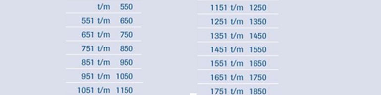 Wegenbelasting - Fraaiebak